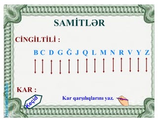 Sait və samit səslər | PPT