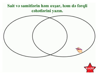 Sait və samit səslər | PPT