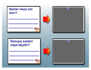 Sait və samit səslər | PPT