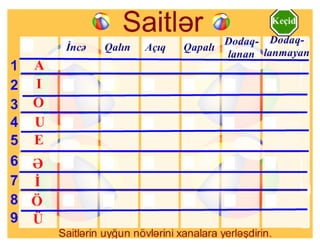 Sait və samit səslər | PPT