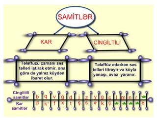 Saitlər. Samitlər | PDF