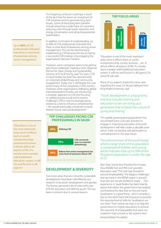Top CSR Trends in Saudi Arabia - Report | PDF