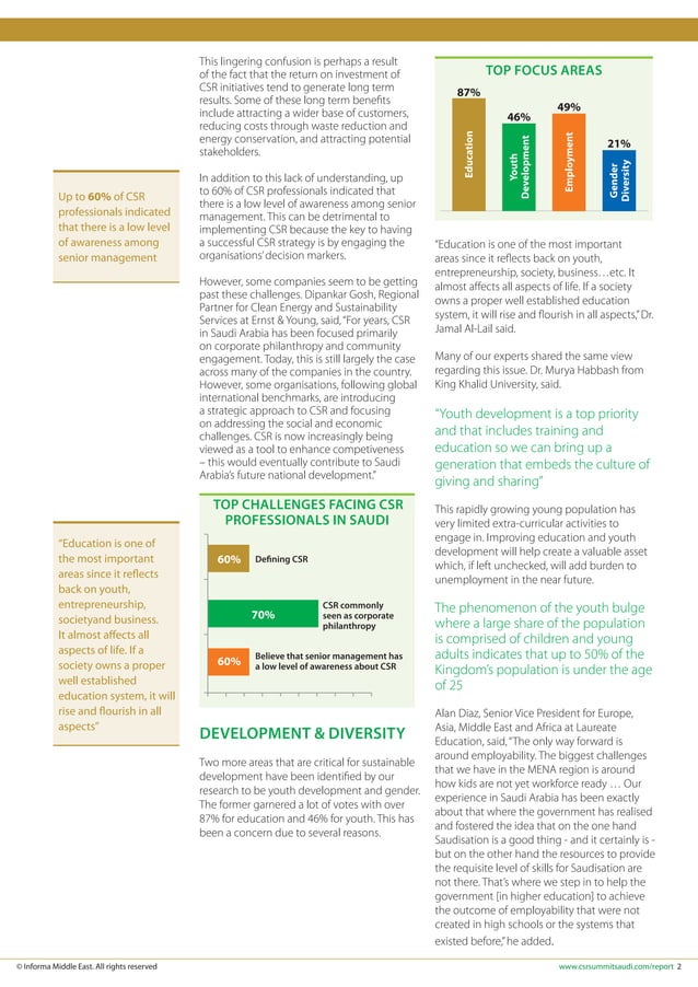 Top CSR Trends in Saudi Arabia - Report | PDF