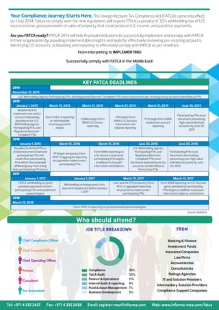 FATCA 2014 Brochure | PDF
