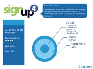 Top 20 Most Popular Event Management Software | PDF