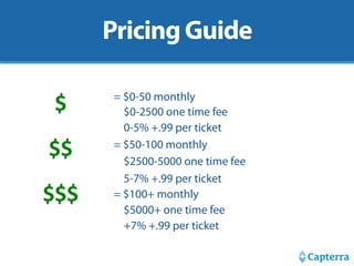 Top 20 Most Popular Event Management Software | PDF