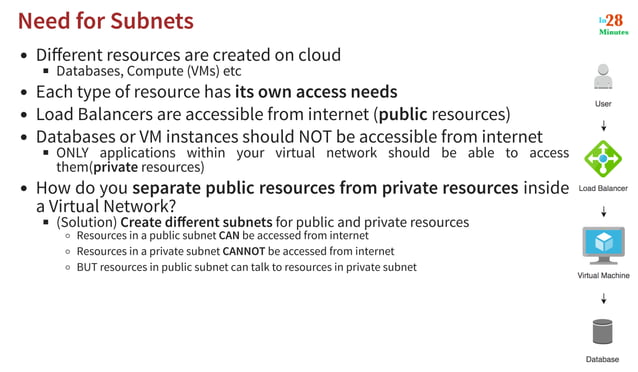 AZ900-AzureFundamentals-part-10.pdf | Databases | Computer Software and Applications