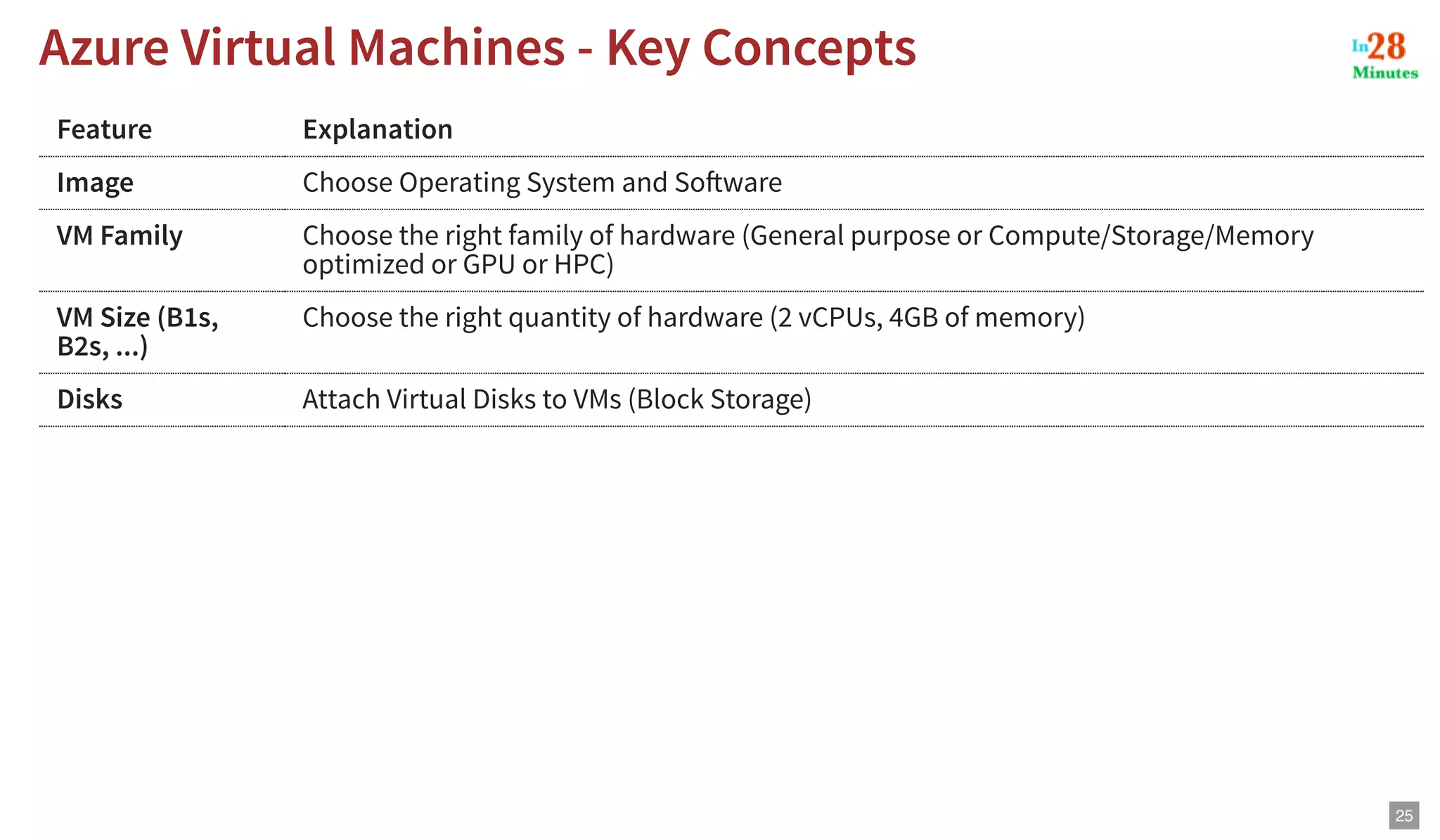 AZ900-AzureFundamentals-part-3.pdf
