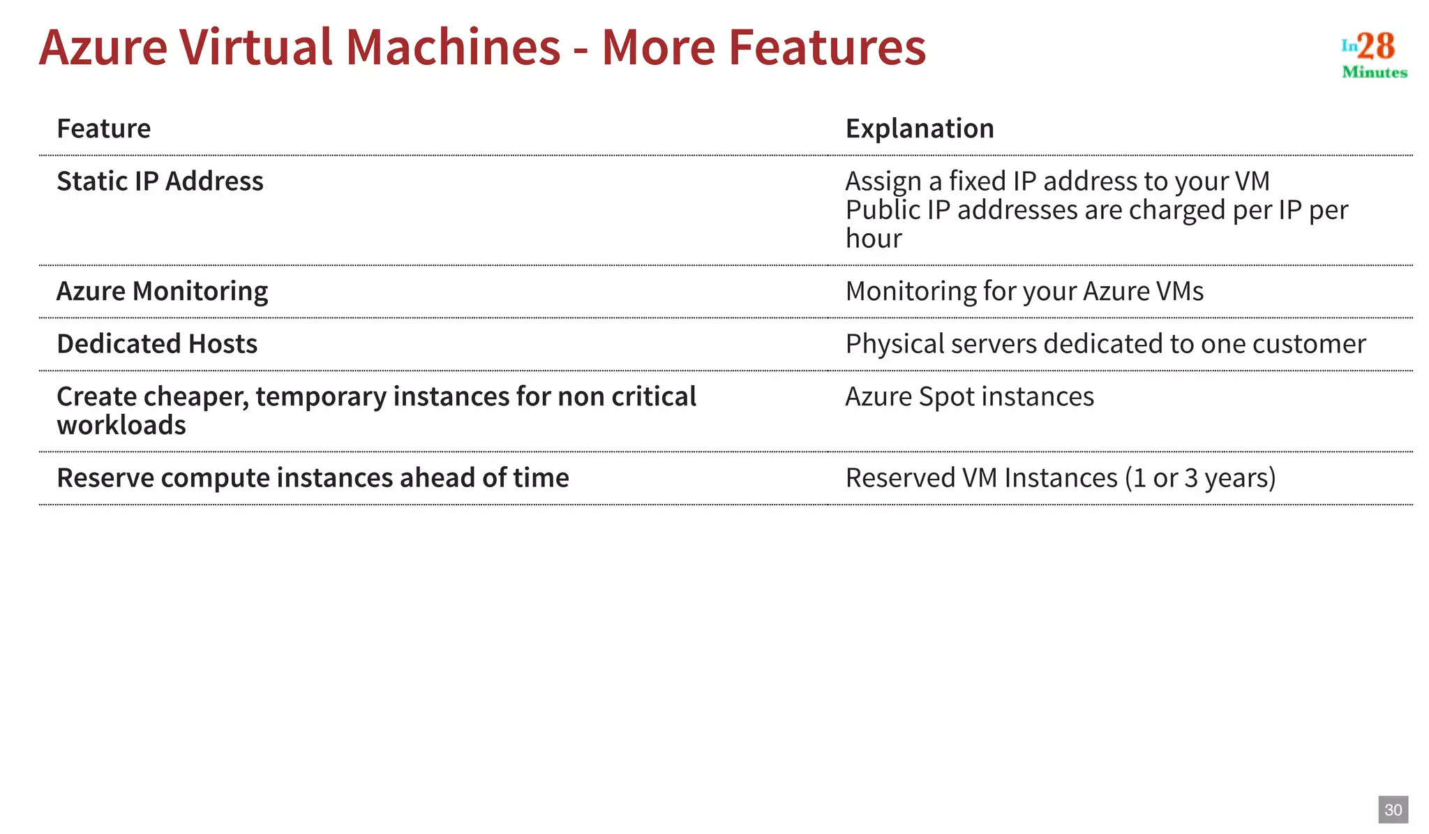 AZ900-AzureFundamentals-part-4.pdf