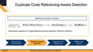Janus - Automation of duplicate code detection and refactoring | PDF