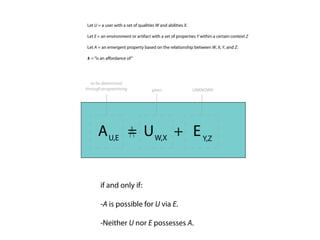 AZaitchik_EDRA_Applying Gibson's Affordance Theory | PDF