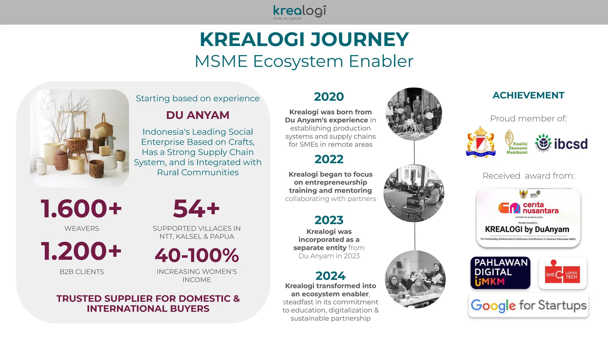 Advancing Empowerment Together krealogi | PDF