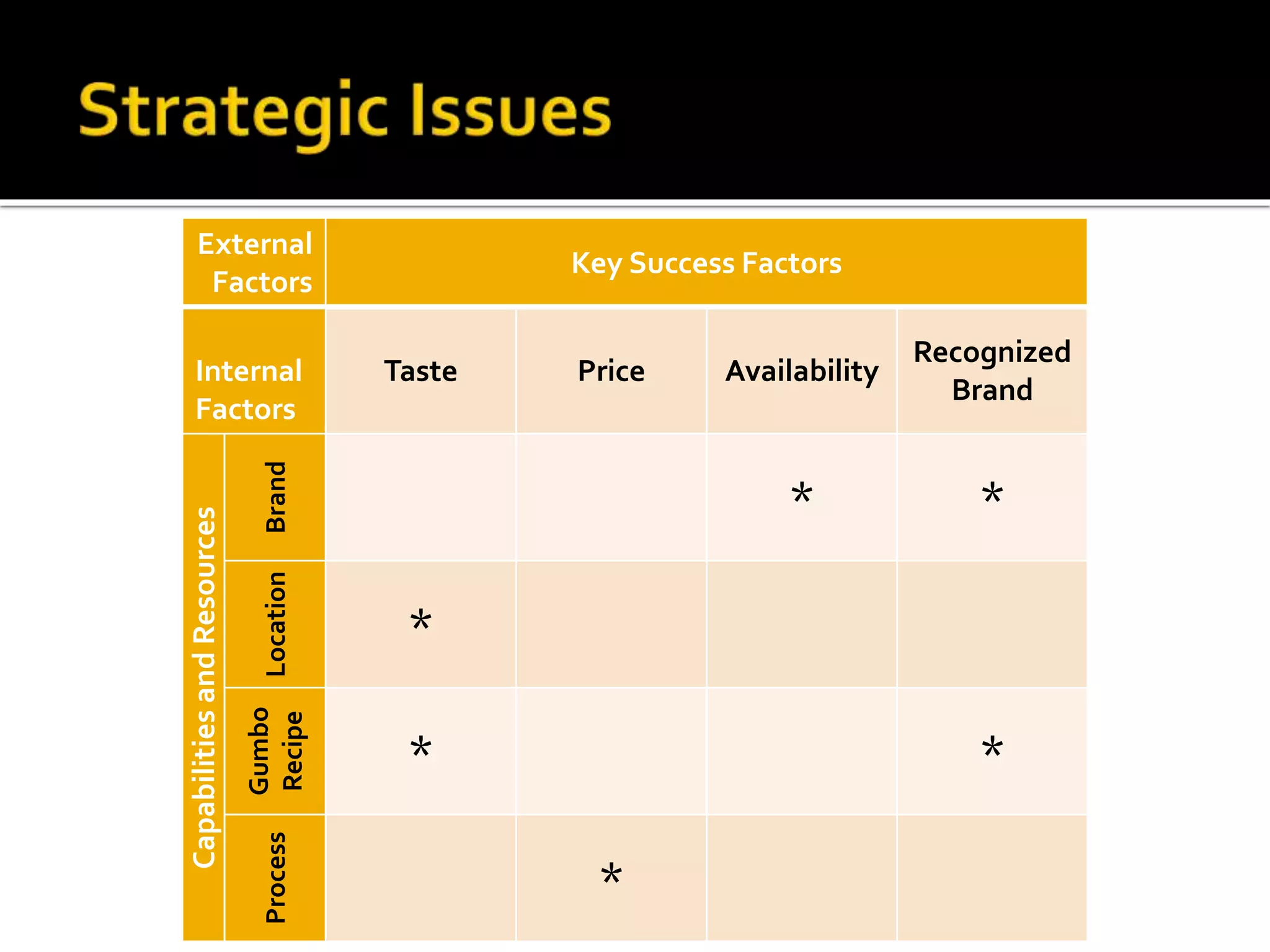 Azalea seafood gumbo shoppe | PPTX