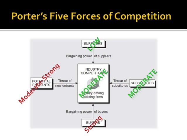 Azalea seafood gumbo shoppe | PPTX