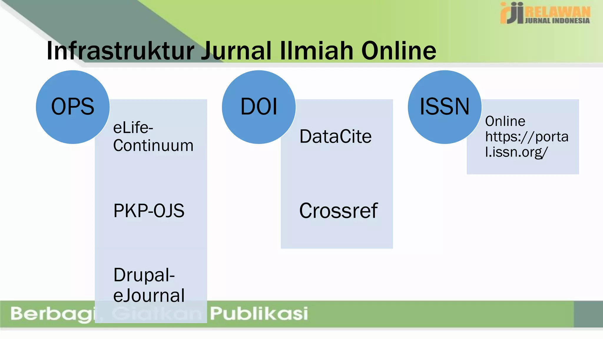Lengkap Indeksasi Jurnal dan Faktor Dampak | PDF | Search | Internet