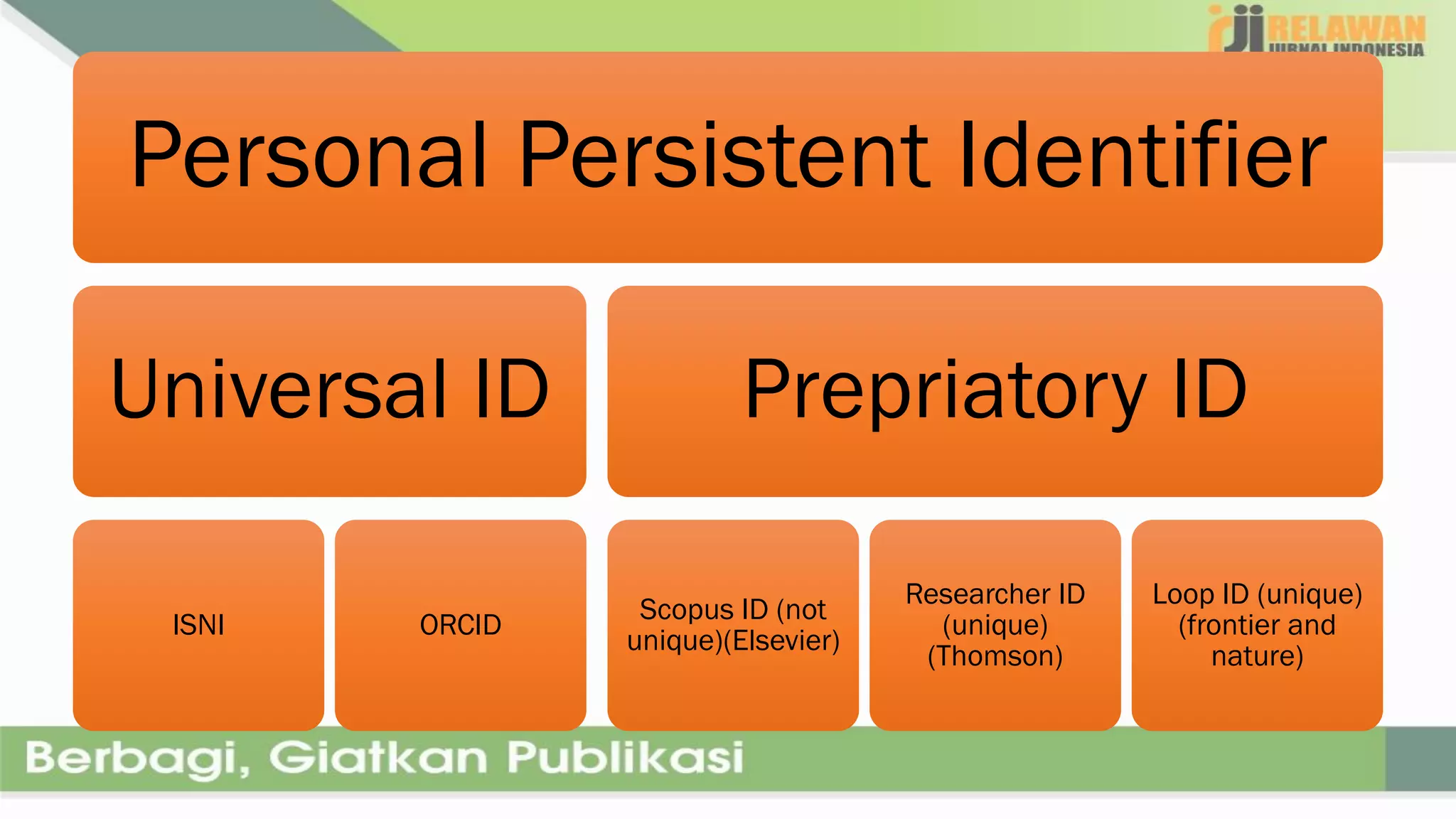 Lengkap Indeksasi Jurnal dan Faktor Dampak | PDF | Search | Internet