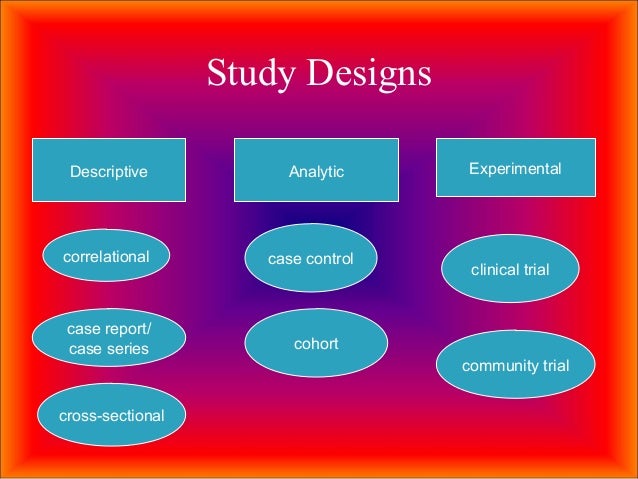 Azam ppt research design