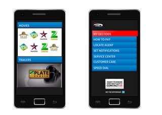 Azam TV prototype | PPT