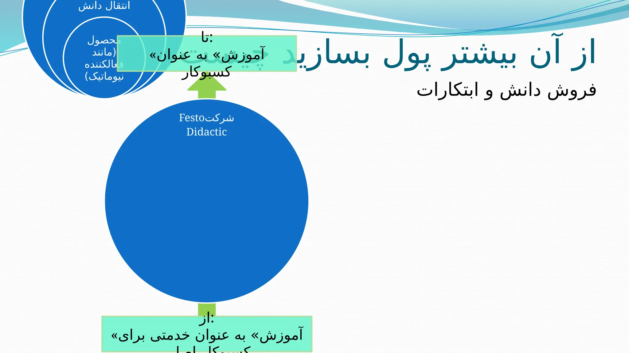 az_an_bishtar_pool_besazid.pptx......... | PPT