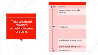 Azar 1 3 frequency adverbs | PPT