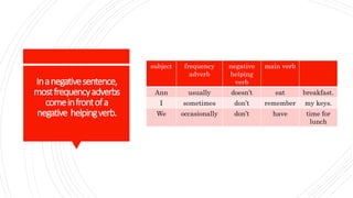 Azar 1 3 frequency adverbs | PPT