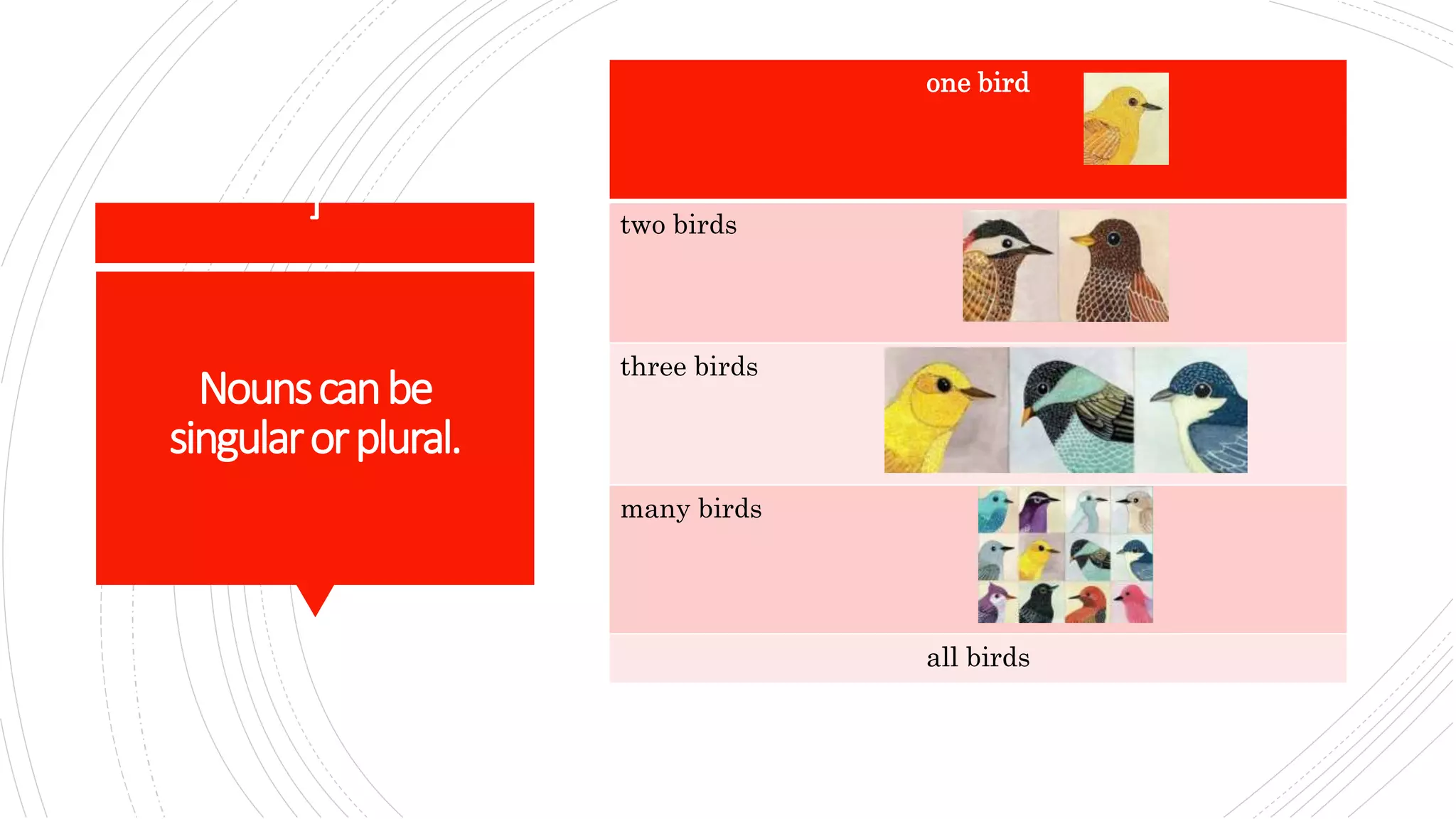 Azar 1 4 singular plural | PPT