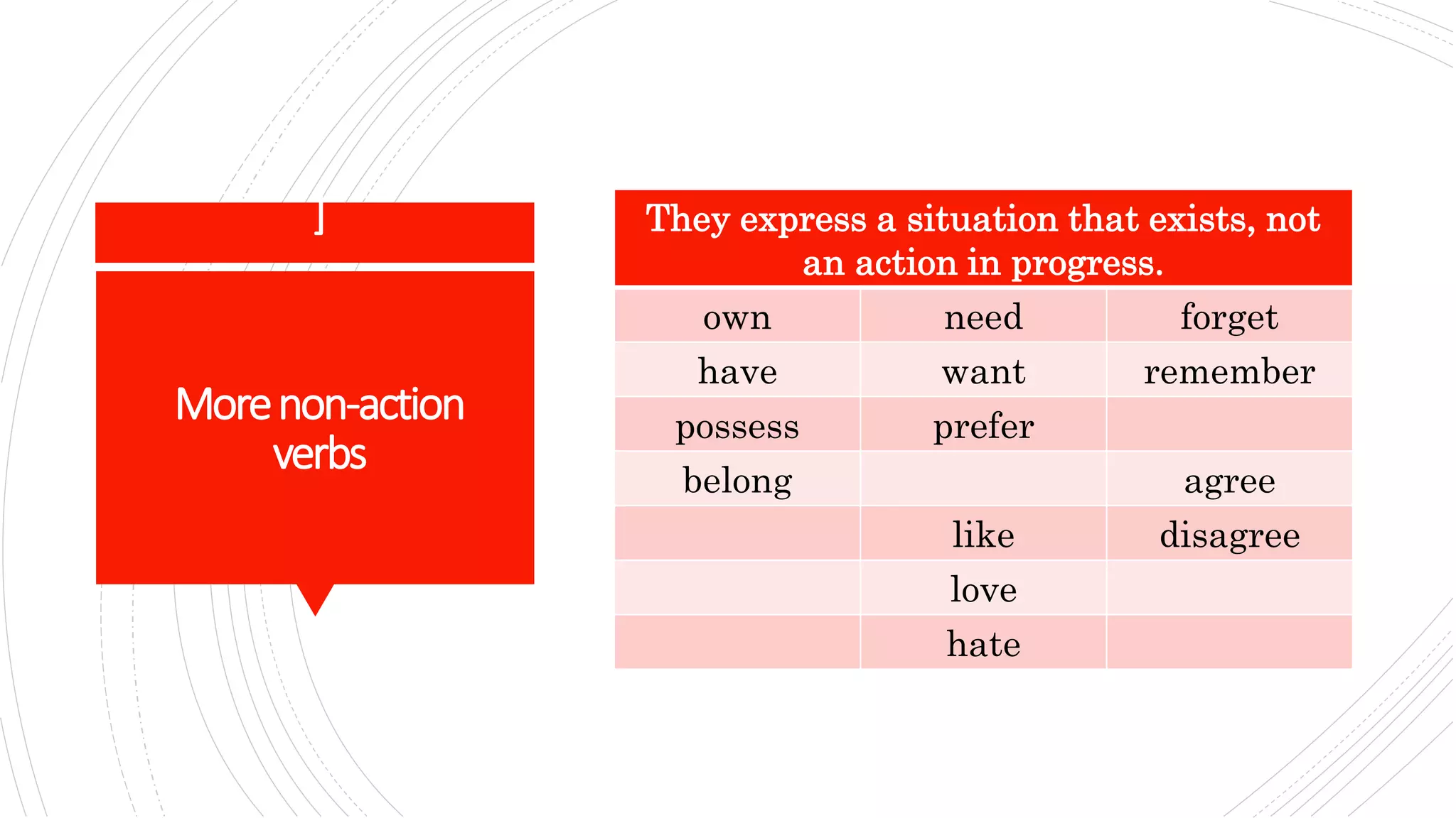 Azar 1 6 non-action verbs | PPTX