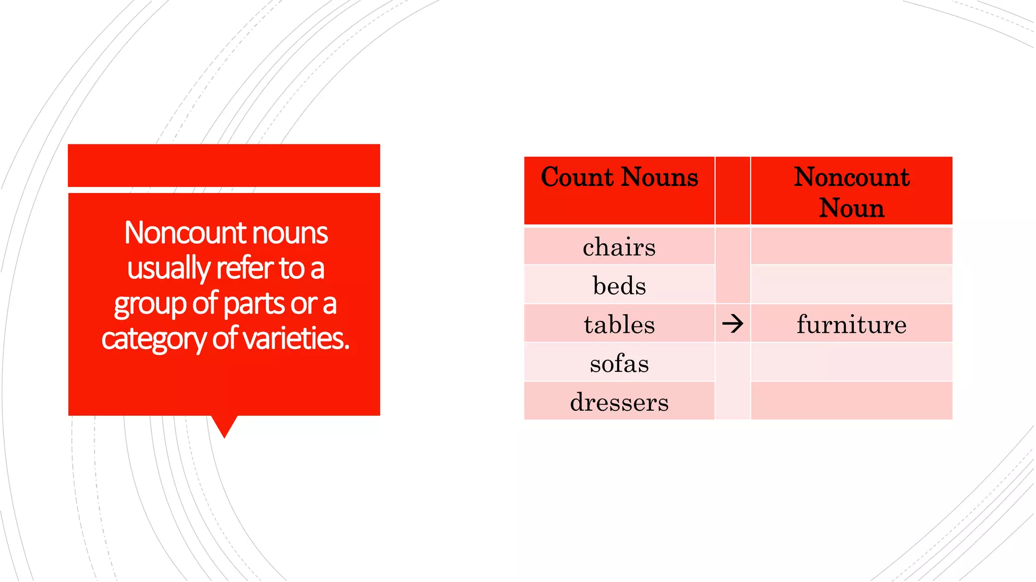 Azar 11 3 noncount nouns | PPTX