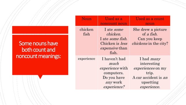 Azar 11 6 nouns that can be count or noncount | PPTX | Food & Drink