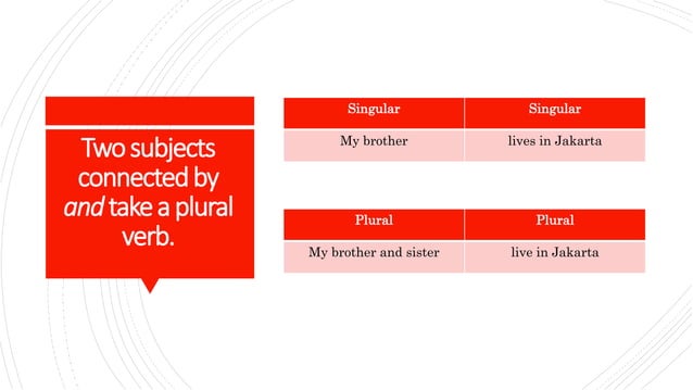 Azar 6 7 subject-verb agreement | PPTX