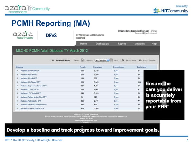 Ten Ways to Use Azara DRVS | PPTX | Medical Health