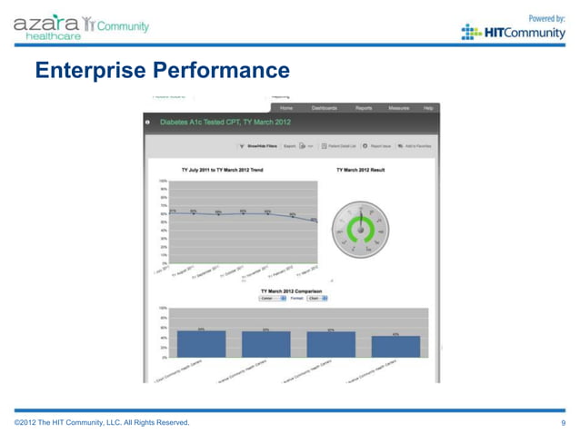 Ten Ways to Use Azara DRVS | PPTX | Medical Health