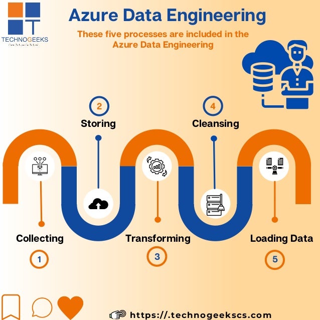 What is Azure Data Engineering? | PDF