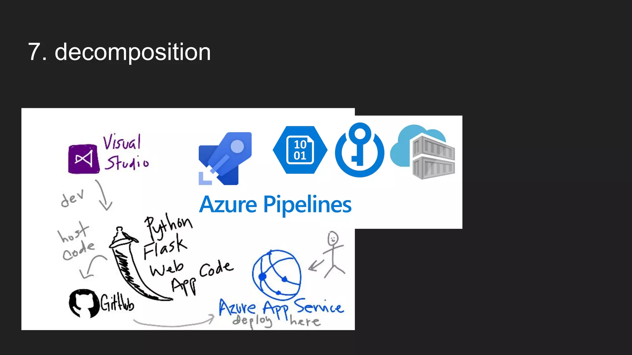 7 steps to AI production - global azure bootcamp 2020 Koln | PPT
