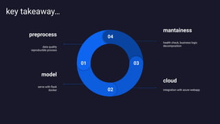 7 steps to AI production - global azure bootcamp 2020 Koln | PPT