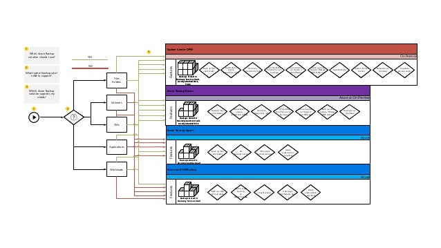Azure Backup component matrix