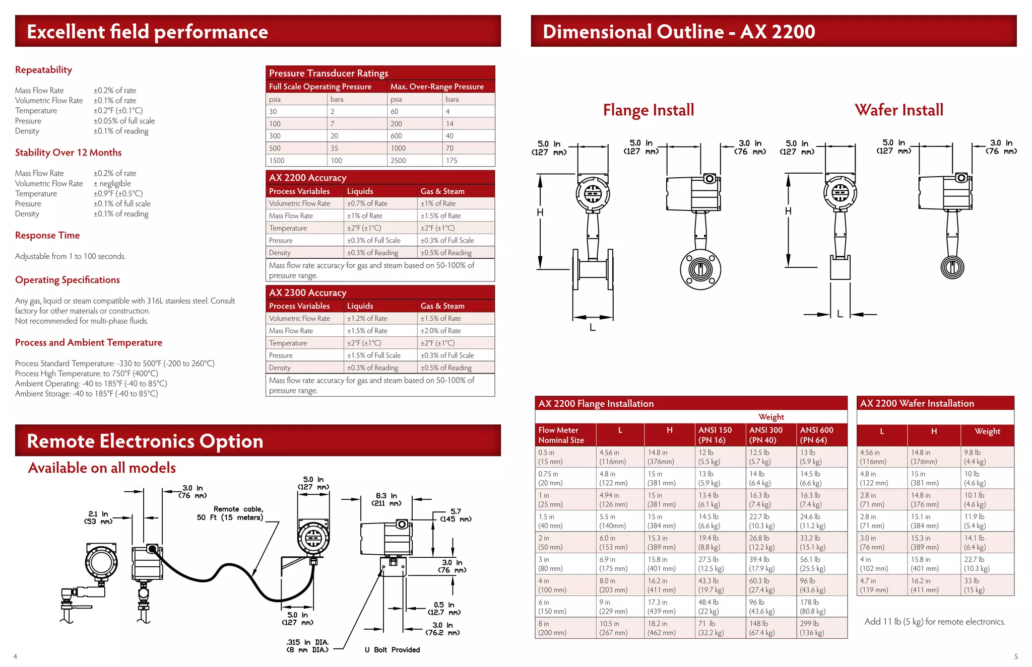 Multivariable Flowmeters for Process Measurement & Control | PDF
