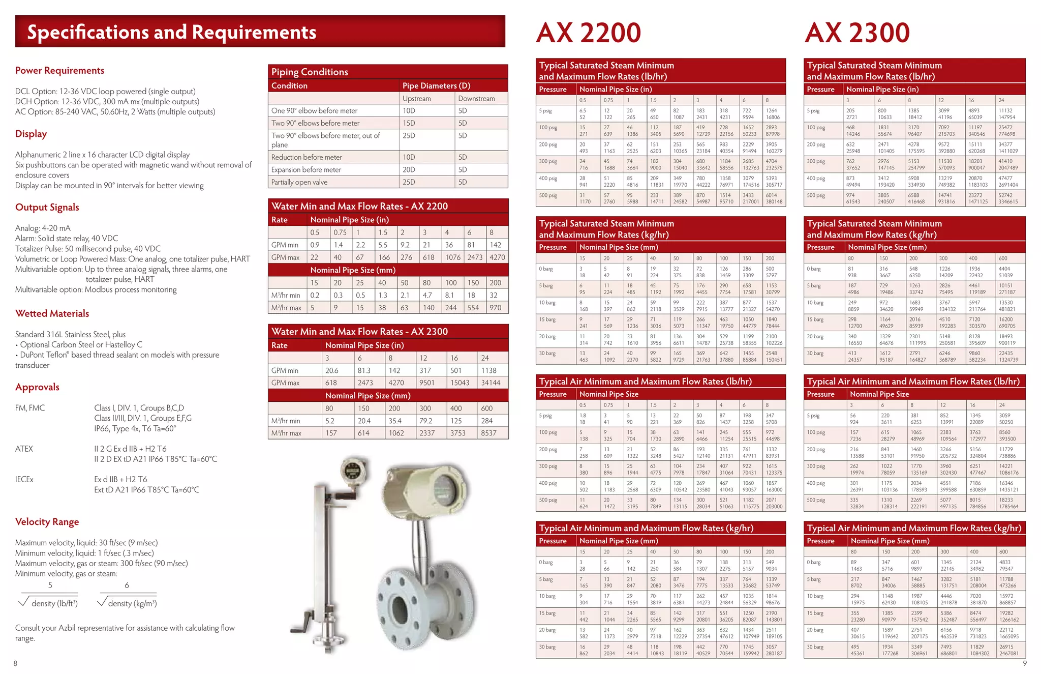 Multivariable Flowmeters for Process Measurement & Control | PDF