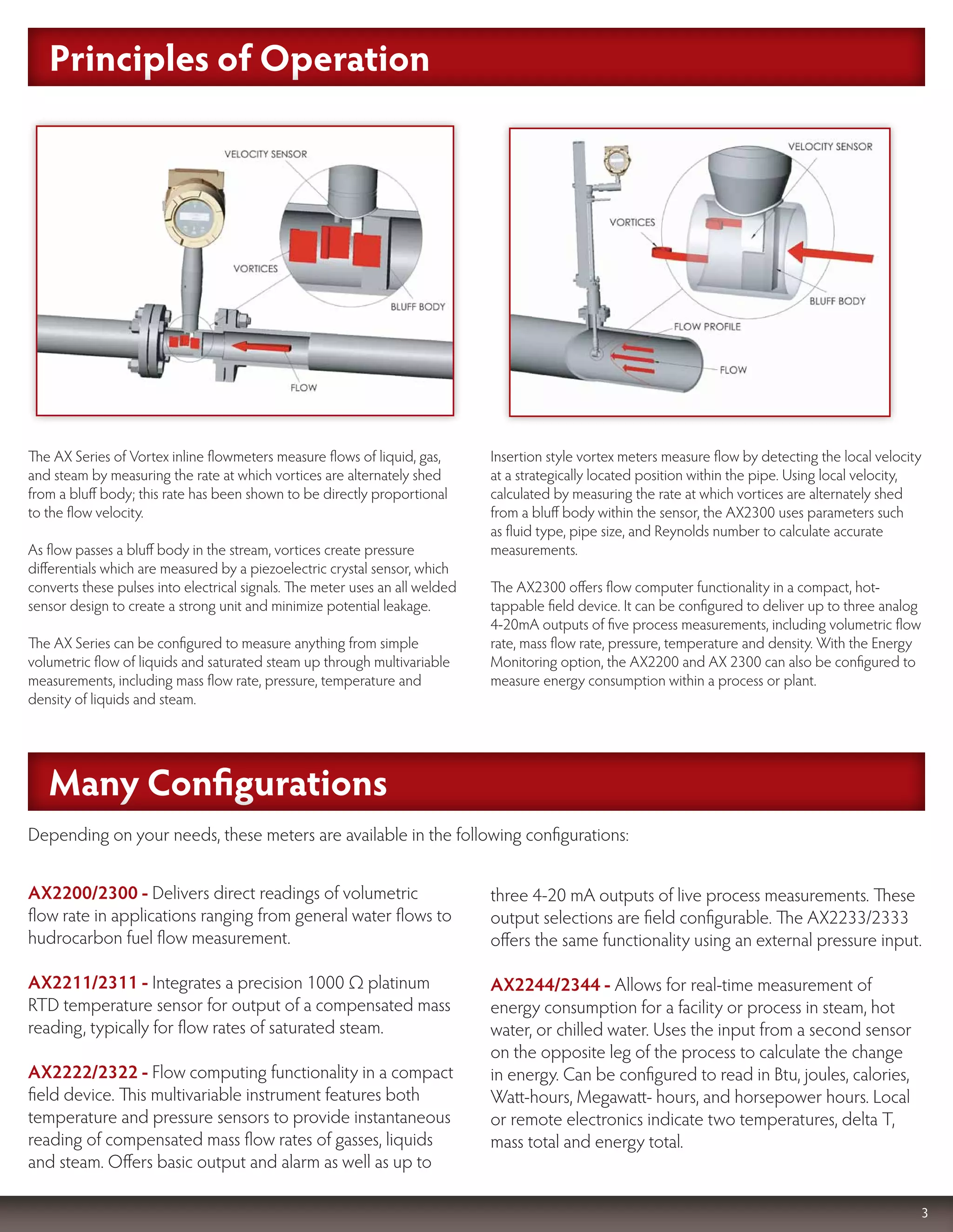 Azbil Mulitvariable Vortex Flowmeter | PDF