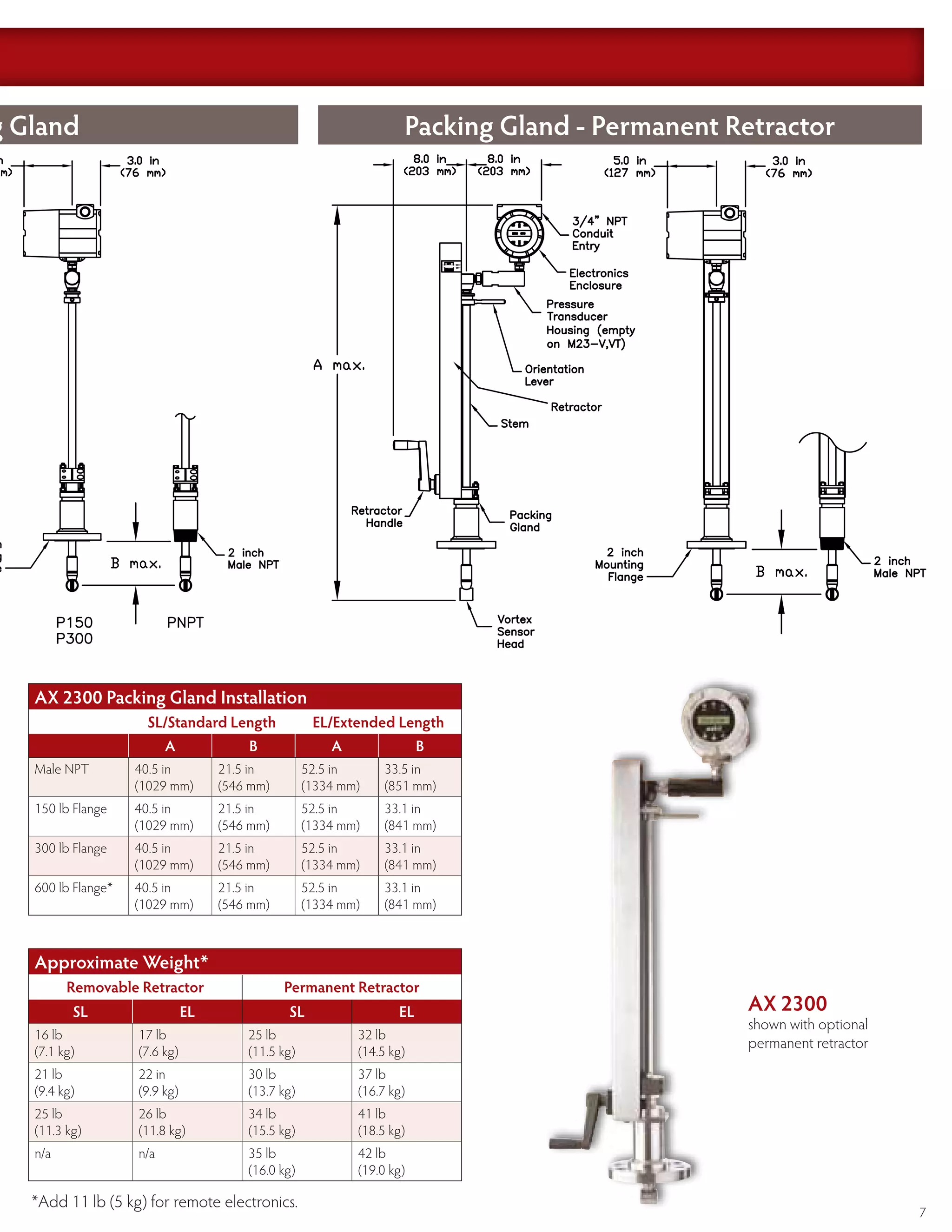 Azbil Mulitvariable Vortex Flowmeter | PDF
