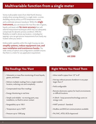 Azbil Mulitvariable Vortex Flowmeter | PDF