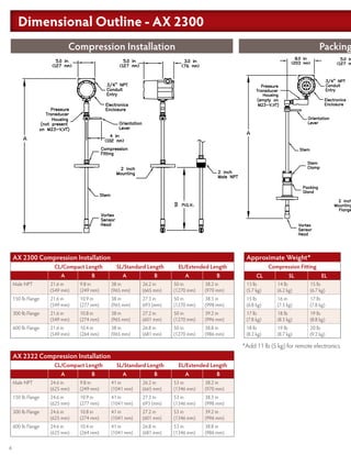 Azbil Mulitvariable Vortex Flowmeter | PDF
