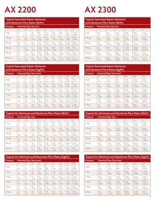 Azbil Mulitvariable Vortex Flowmeter | PDF