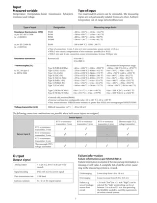 Advanced Industrial Temperature Transmitter | PDF