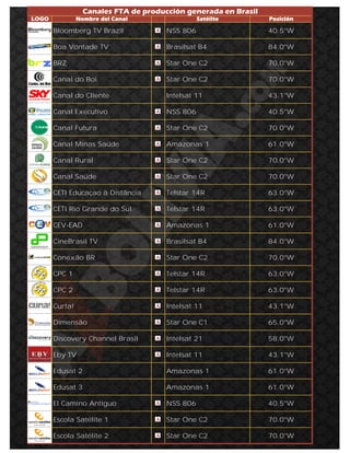 Azbolivia.com canales FTA | PDF