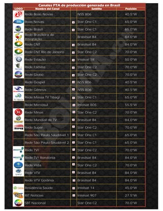 Azbolivia.com canales FTA | PDF