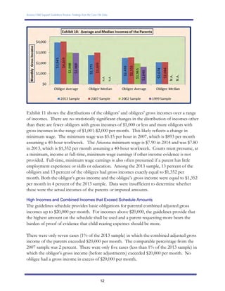 Az child support guidelines review findings | PDF