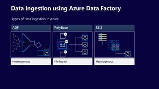 Azure Data Engineering.pptx