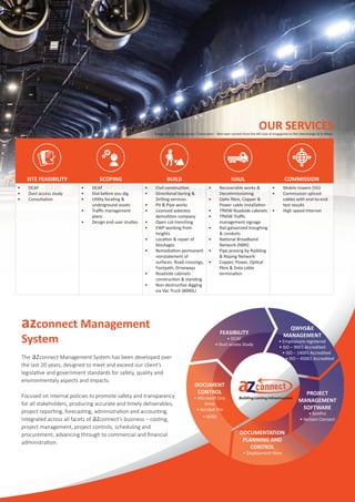 AZ Connect Capability Satement | PDF