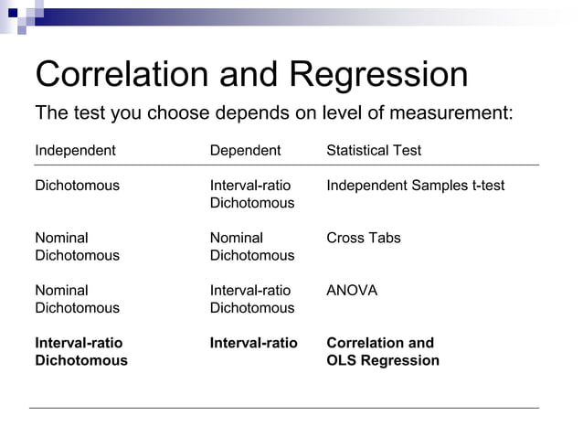 research Correlation_and_Regression-3.ppt